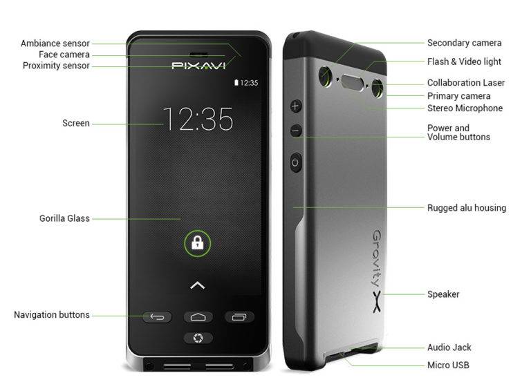 Intrinsically Safe Camera: Rugged And Reliable Pixavi Gravity X