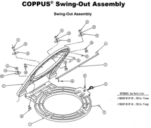Intrinsically Safe Ventilator COPPUS Reaction Fans