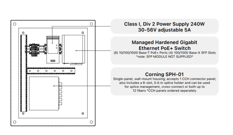 Spectrum 1414-8-SPH Industrial Control Panel-Intrinsically-Safe ...