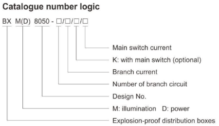 Explosion-proof Illumination (Power) Distribution Boxes Warom BXM(D)8050 Series - Intrinsically ...