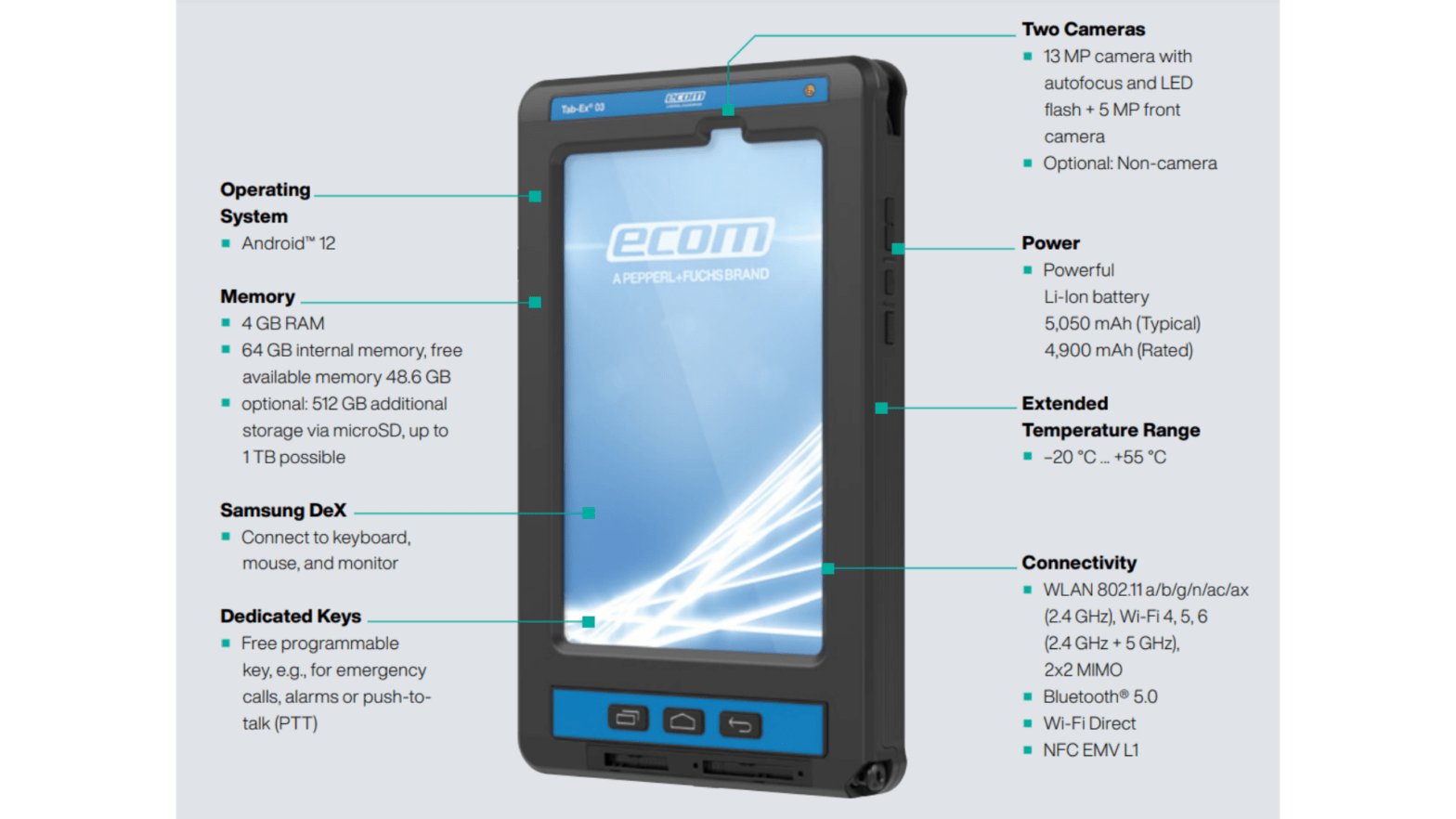 Intrinsically Safe Tablet - Ecom Tab-Ex 03