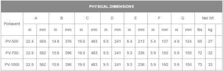 Intrinsically Safe Ventilator for Fume Exhaust Applications