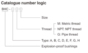Intrinsically Safe Warom Explosion-proof Bushings BHC