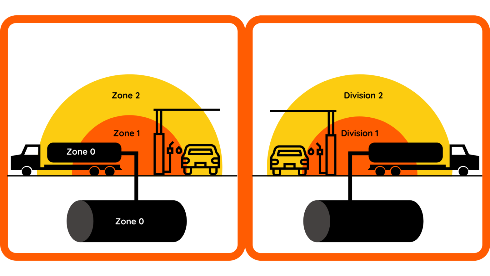 The cost-benefit of the Intrinsically Safe Case