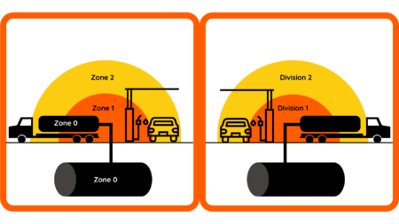 The cost-benefit of the Intrinsically Safe Case