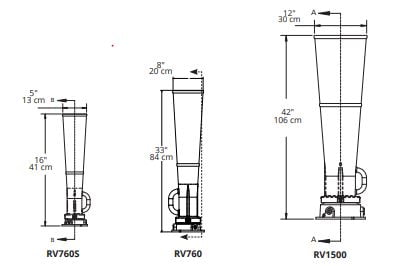 RAMFAN Venturi Cones - Intrinsically Safe Store