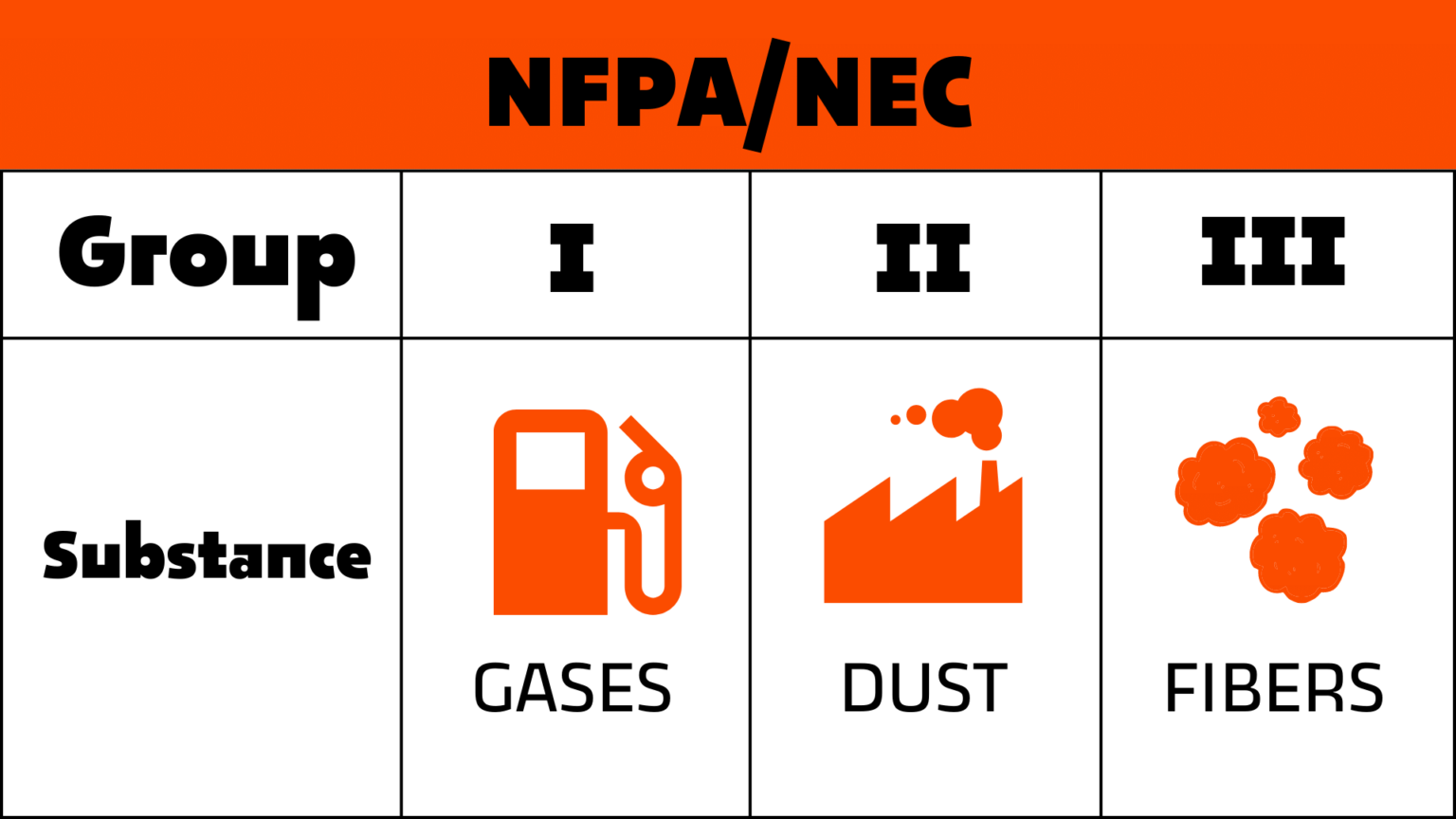 NEC, IEC, ATEX Standards Comparison for Hazardous Areas: A ...
