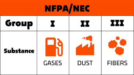NEC, IEC, ATEX Standards Comparison for Hazardous Areas: A ...