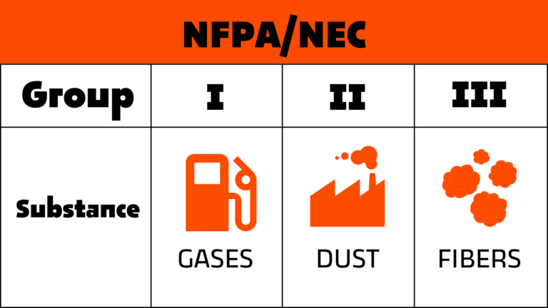 NEC, IEC, ATEX Standards Comparison for Hazardous Areas: A ...