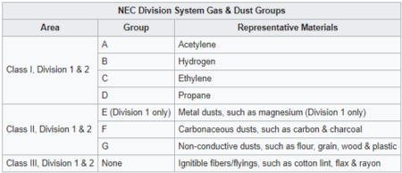 How does explosion proof lighting Work