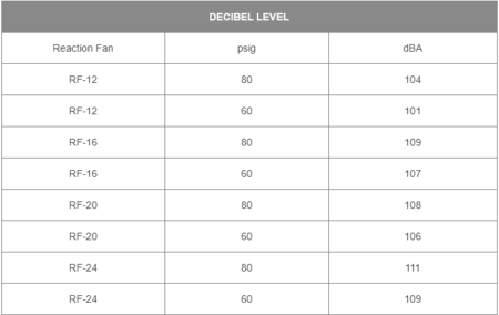 Intrinsically Safe Ventilator: Top-Rated Coppus Reaction Fans