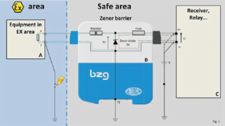 Intrinsically Safe Barriers: Essential Guide For Hazardous Areas