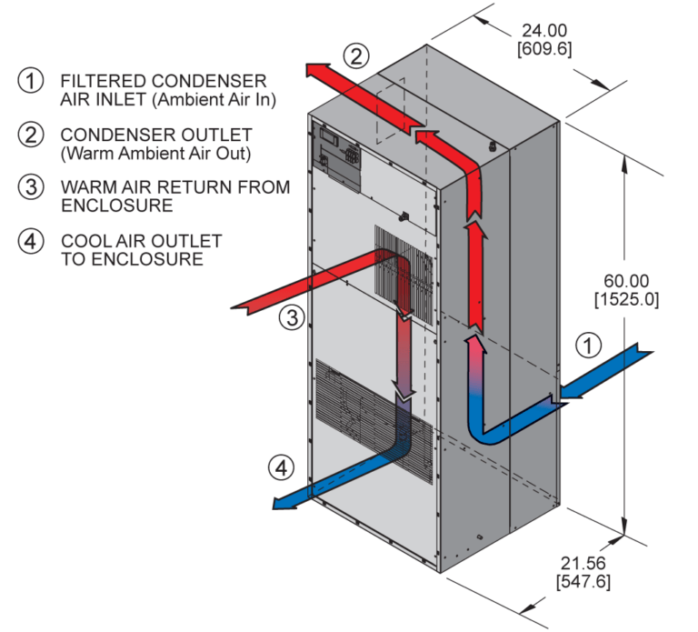 Kooltronic HL60LV Explosion Proof Air Conditioner - Intrinsically Safe ...