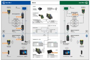 Bartec Handheld Barcode Scanner BCS 3600 - Intrinsically Safe Store