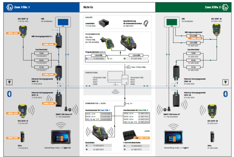 Bartec Handheld Barcode Scanner BCS 3600 - Intrinsically Safe Store
