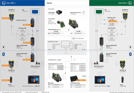 Bartec Handheld Barcode Scanner BCS 3600 - Intrinsically Safe Store