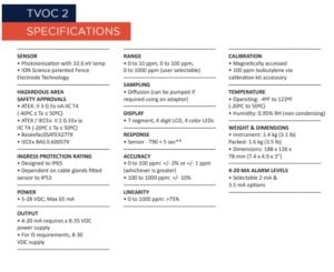 Ion Science TVOC 2 Fixed PID Detector - Intrinsically Safe Store