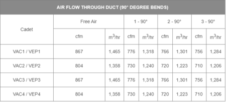 Curtiss-Wright COPPUS CADET®Portable Ventilators - Intrinsically Safe Store