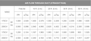 Intrinsically Safe Ventilator: Top-Rated Coppus Vano Model