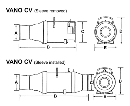 Intrinsically Safe Ventilator: Top-Rated Coppus Vano Model