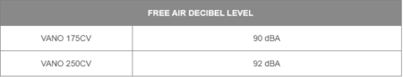 Intrinsically Safe Ventilator: Top-Rated Coppus Vano Model